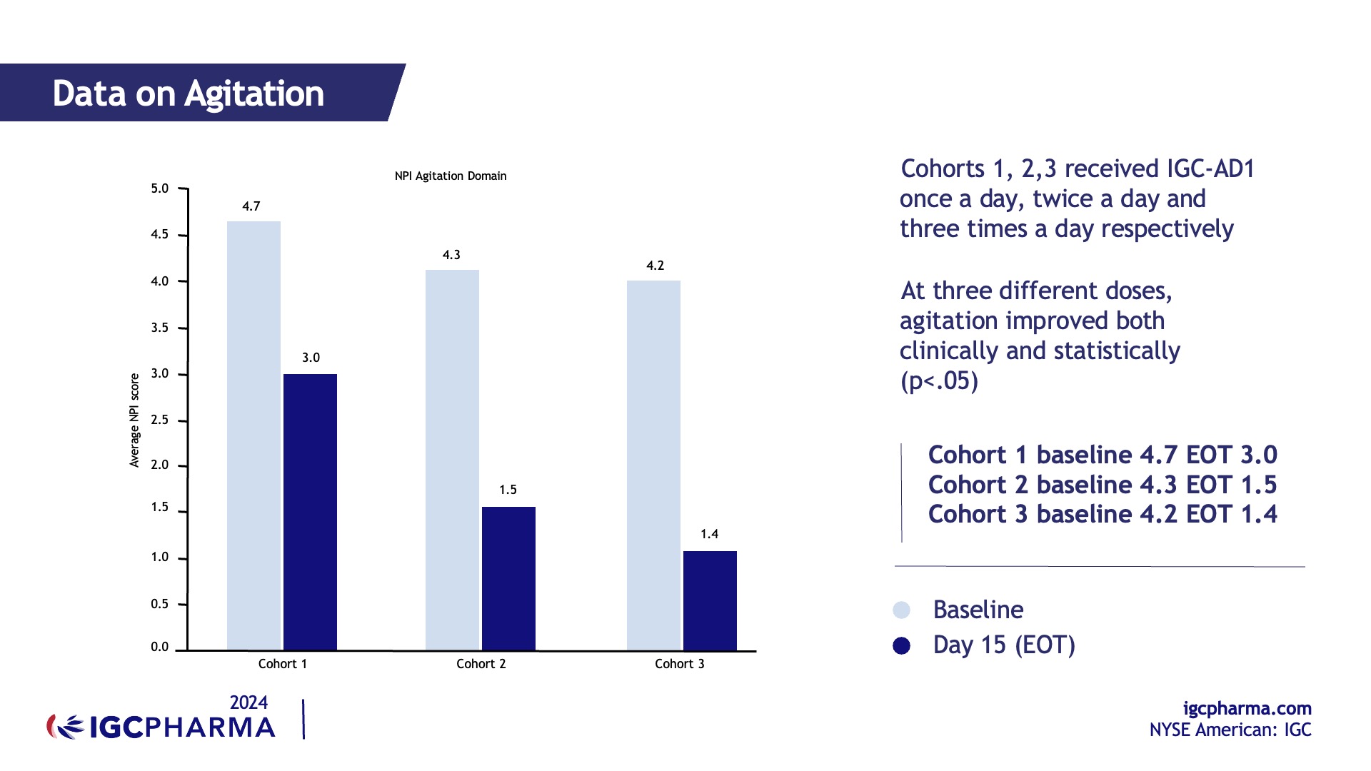 Deck - IGC Pharma, INC.